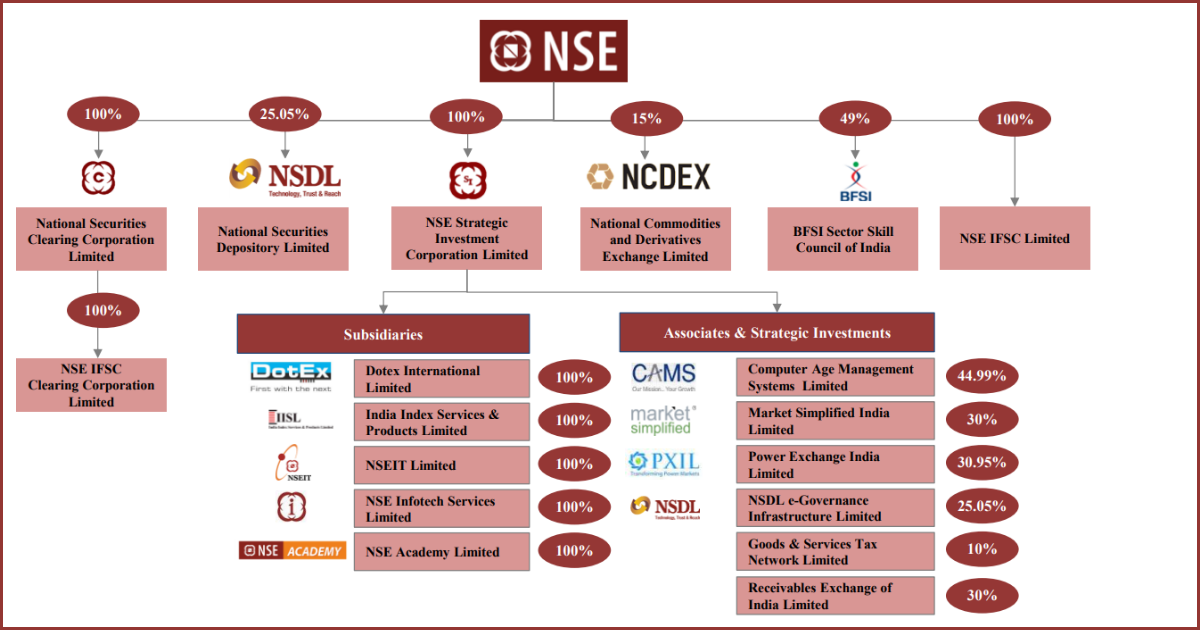 NSE Share Price Unlisted 2025