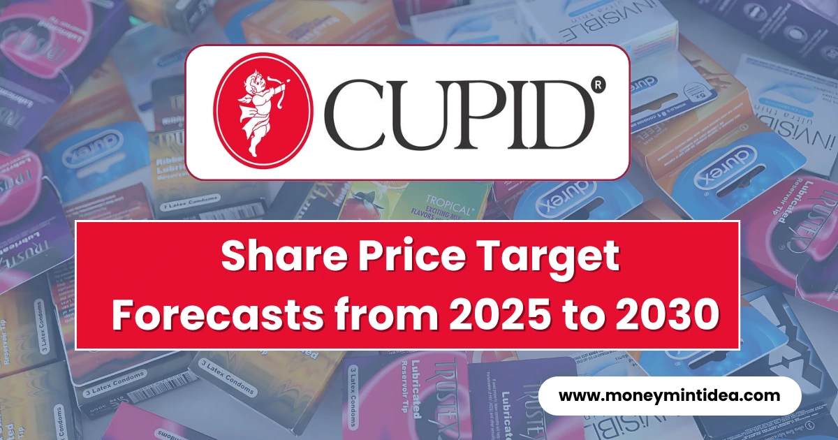 Cupid Ltd (CUPID) Share Price Target 2025 To 2030 – Experts Predict ...
